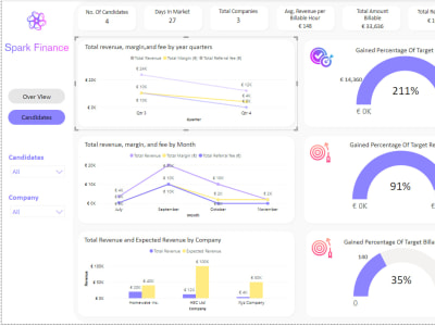 Insightful Analytics: Dynamic Data Visualization & dashboard with Power BI | Upwork
