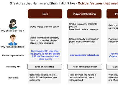 A template to build a Product Manager's case study | Upwork