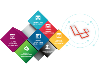 Laravel WebApp | Web Design | Custom Website Development | Upwork