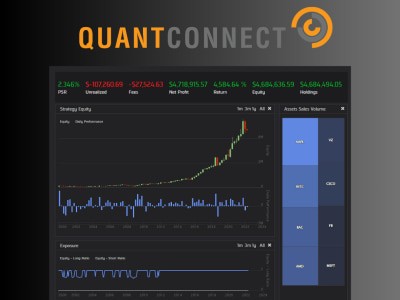 A custom Quantconnect strategy | Upwork