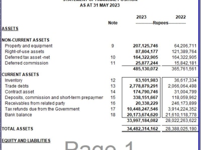 Complete set of financial statements | Upwork