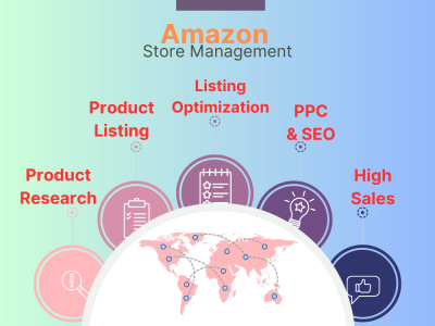 Professional Amazon Seller Central Expert | Upwork