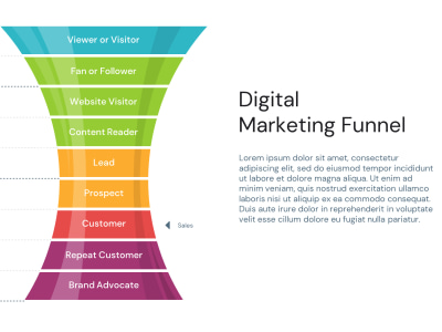 Responsive and converting sales funnel and landing page design | Upwork