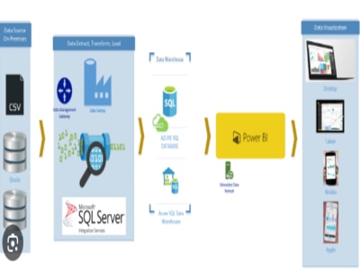 Azure Power BI Packages - Unleash Data Insights with Azure! | Upwork