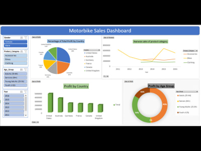 All Excel Solutions at Its Best: VBA Macros Formatting Formula ...