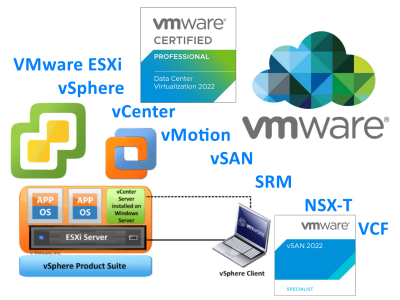 VMware ESXi, vSphere, vCenter, vSAN & VCF Installation and ...