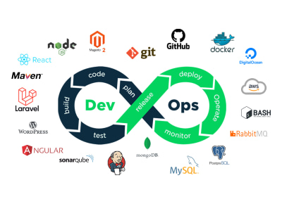 DevOps Engineer - CI/CD, Containerization, Cloud, Release | Upwork