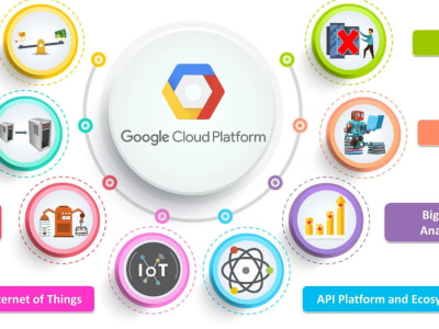 A setup and fix google cloud platform | Upwork