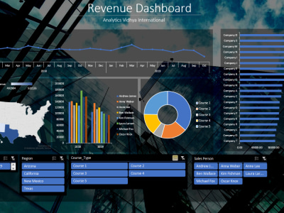 Excel graphs, charts, pivot tables and dashboard templates | Upwork
