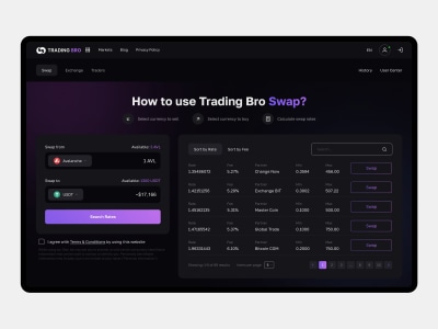 Stunning dashboard, SAAS, web application | Upwork