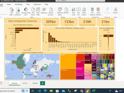 Data analysis ,Dashboards , Data cleaning | Upwork