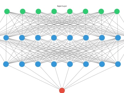 A transformer classification model | Upwork