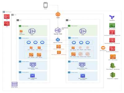AWS IaC (Terraform) and CI/CD Pipeline Ready to Run | Upwork