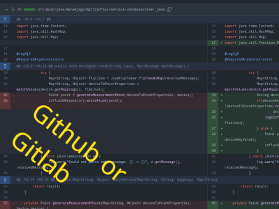 A professional review of your Java code | Upwork