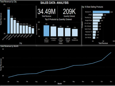 A fantastic visualization of your data | Upwork