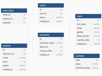 Database Schema Design for Your Needs | Upwork