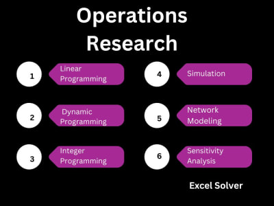 Do Operations research, optimization, simulation, mathematical model ...