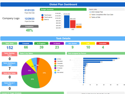 A Smartsheet Dashboard for Project Management | Upwork