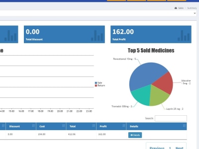 Pharmacy management System and sales dashboard | Upwork