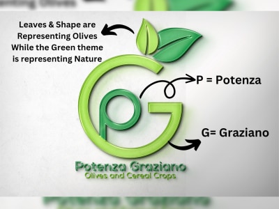 Custom Minimalist| Low Poly Logo Design|Brand Identity|Business logo ...