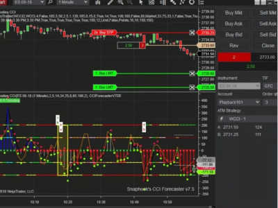 Code and convert ninjatrader, quantower, tradestation, metatrader in ...