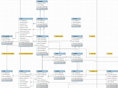 A database schema, with EER in conformity with your specs | Upwork