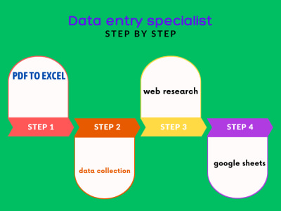 Accurate & efficient data entry specialist. Web scraping, typing, copy pest | Upwork