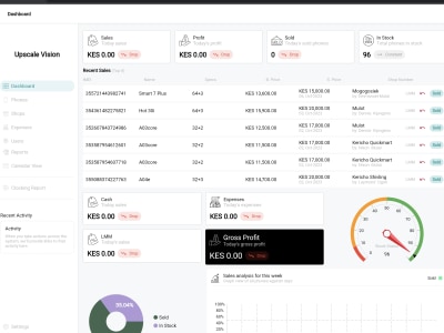 The best for your needs | Upwork