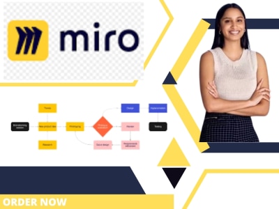 Miro project, white board, infographic, flowchart, mind map miro ...