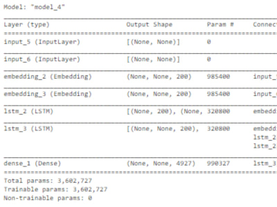 An NLP project about seq2seq chatbot with detailed explanation and support. | Upwork