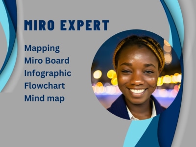 Amazing miro whiteboard project, templates, flowchart, infographics ...