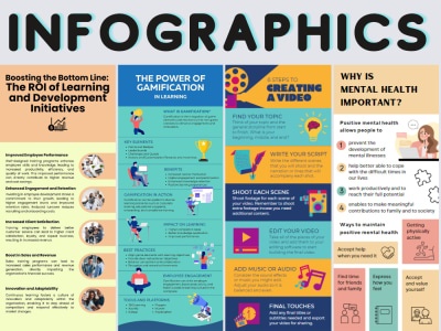 Captivating and informative infographics for clarity. | Upwork