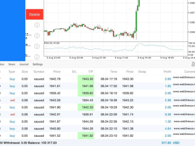 High Frequency Forex EA, Forex Trading Bot | Upwork