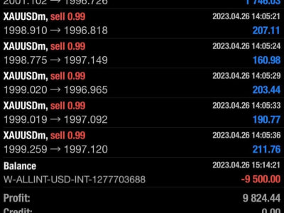 High profitable forex trading bot, forex expert advisor, ai bot, forex ...