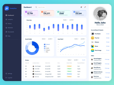 Web Admin Dashboard (UI/UX), Web App, SAAS In Figma XD | Upwork