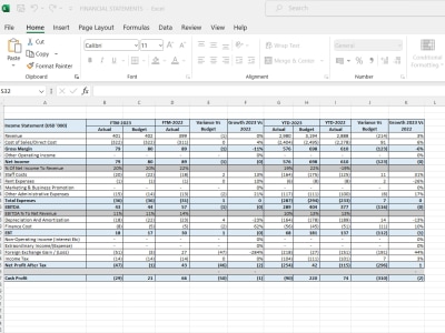3 Statement Financial Model for your project or startup | Upwork