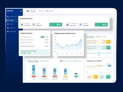 Admin Dashboard, Web App, SaaS App UI UX design in Figma | Upwork