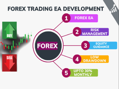 Profitable forex trading bot, forex ea, trading bot, a forex robot mt4 mt5 | Upwork
