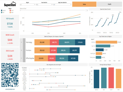 Tableau Dashboard: Informed Decision-Making Through Actionable Insights ...