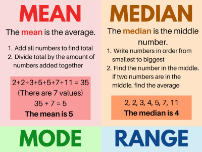 High-quality and visually appealing educational documents and posters ...