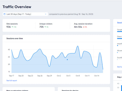 Full Website Manager & SEO Optimization | Upwork