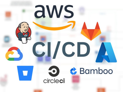 CI/CD Pipeline Setup for Automated and Efficient Software Development | Upwork