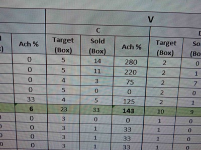 Your assigned work within a sort span of time. | Upwork