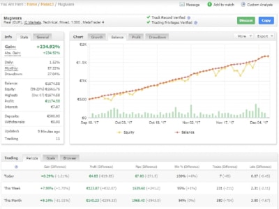 Forex ea bot and indicator for both mt4 and mt5, ea robot, tradingview | Upwork