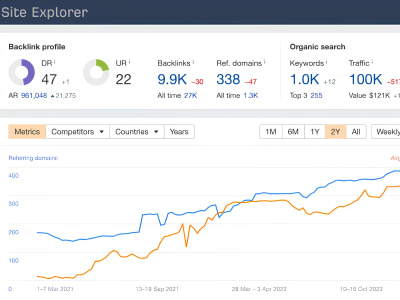 Complete On Page SEO optimization to boost ranking, on-page optimization | Upwork
