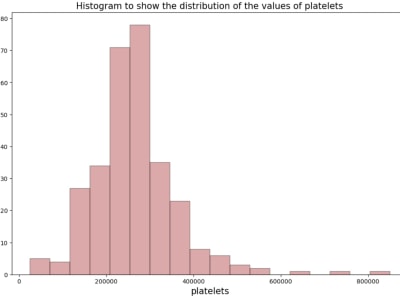 Machine learning models developed for Classification and Regression | Upwork