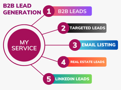 Friendly B2B Lead Generation Specialist for your business | Upwork