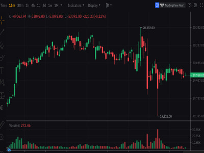 Tradingview bot, Ninjatrader, TOS, NT8, Thinkorswim, Expert advisor ...