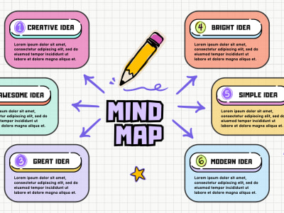 Sketch custom visual mind map, concept map, process map, flowchart | Upwork