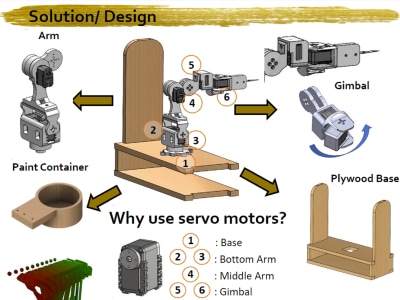 CAD project with in-depth drawings and design | Upwork
